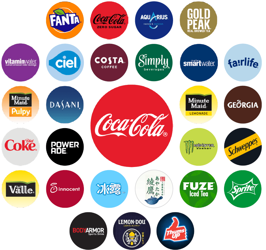 Exploring Coca Cola s Global Success Global Marketing Professor